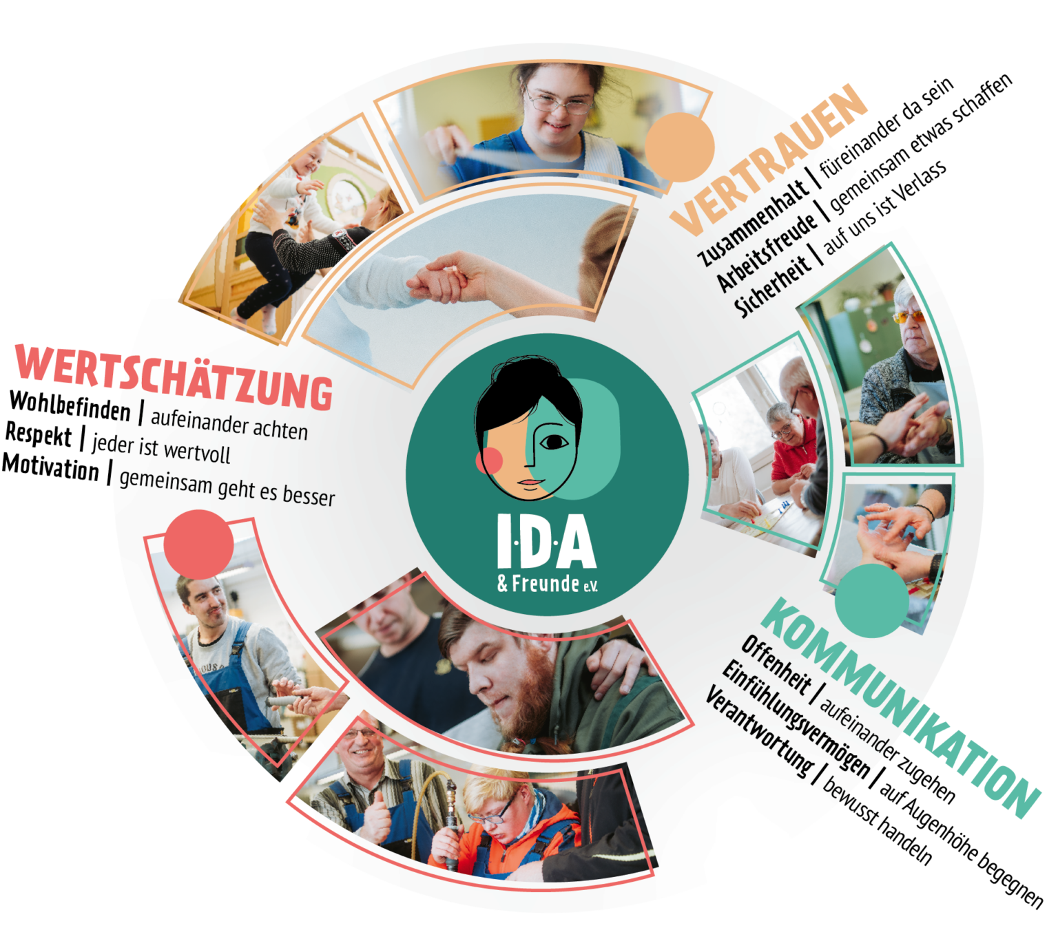 Unsere Werte auf einen Blick » IDA & Freunde e.V.